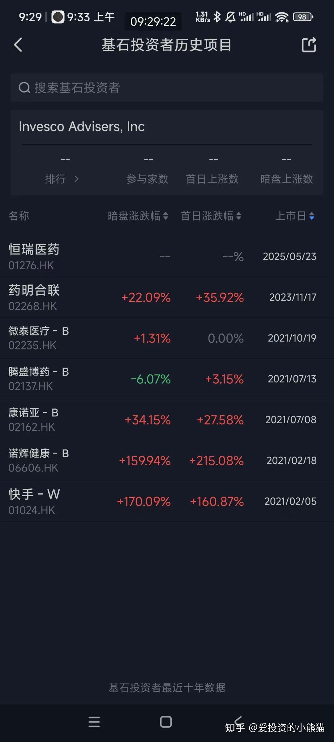 恒瑞医药 ，折价了20%多，又是全明星基石，a股创新药龙头企业——(01276.HK) 2025年05月新股分析 - 知乎