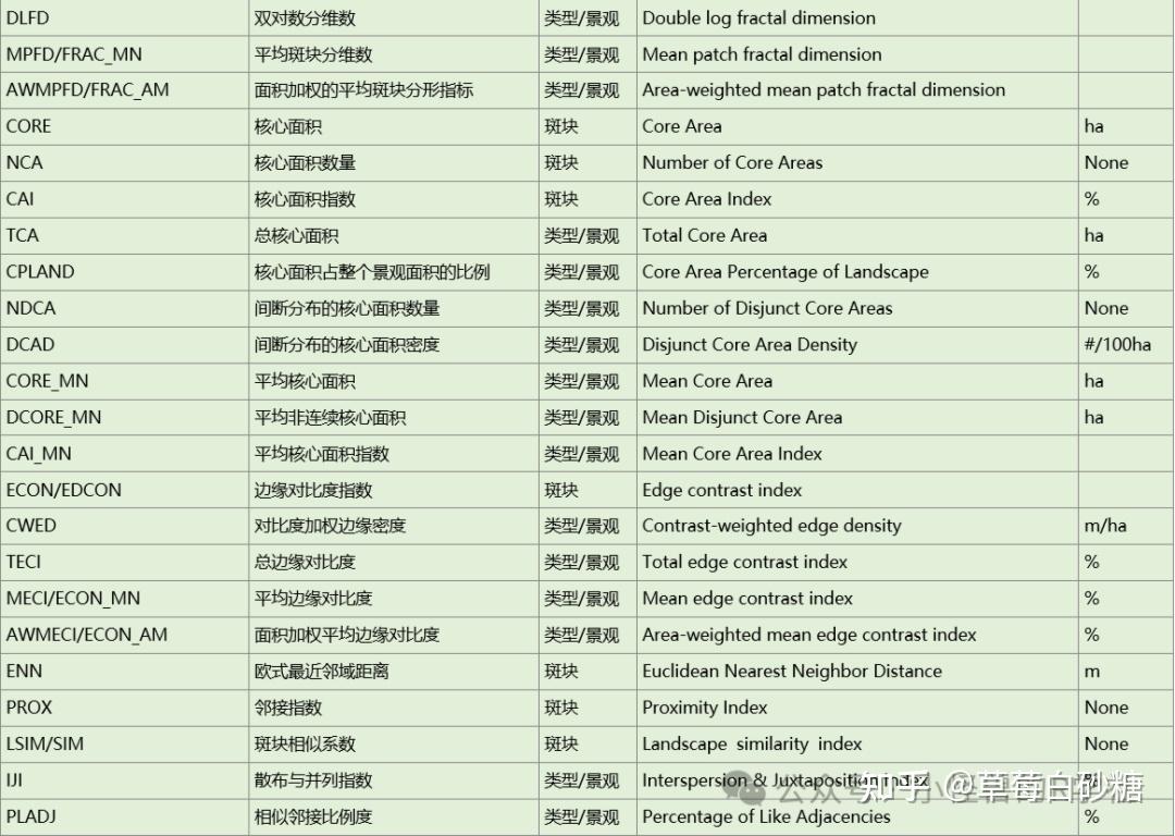 Fragstats计算景观格局指数最基础教程 - 知乎