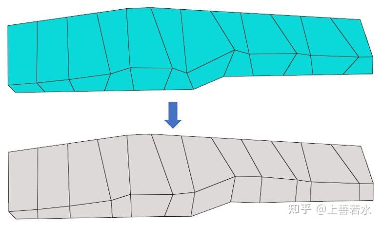 【HyperMesh宝典】之2D单元质量提升攻略(下） - 知乎