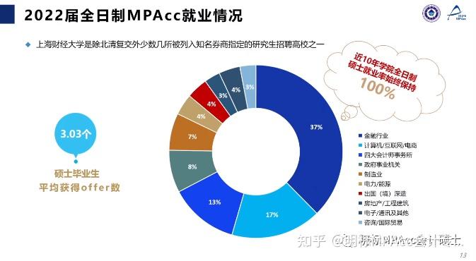录取率仅10%，会计专硕(MPAcc)前景怎么样？还值得考吗？ - 知乎
