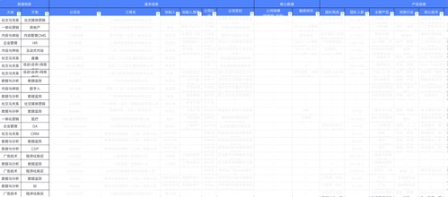 2023中国MarTech500强竞争力研究榜单发布！恭喜入围企业！ - 知乎
