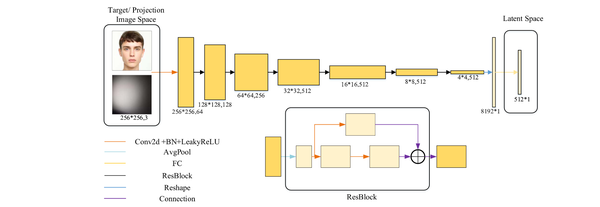 被动非视域成像(NLOS)_2022 数据集Passive_Non-Line-of-Sight_Imaging_Using_Optimal_Transport - 知乎
