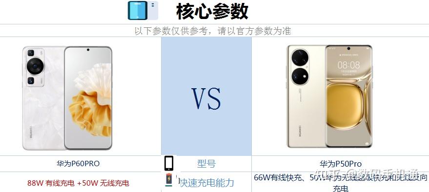 华为P60pro和华为P50pro相比较，具体做了哪些提升？ - 知乎