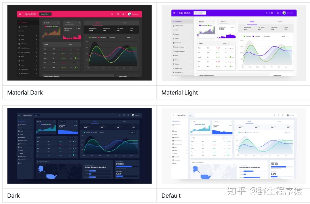 17款优秀开源免费管理后台模版，建议收藏！ - 知乎