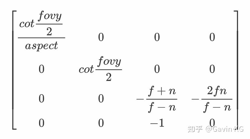 离轴透视投影 (Off-axis Perspective Projection) 的应用——场景放大、超分辨率截图、镜面/传送门渲染 - 知乎