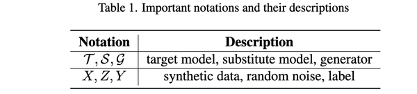 【CVPR 2022 对抗攻击】Towards Efficient Data Free Black-box Adversarial Attack - 知乎
