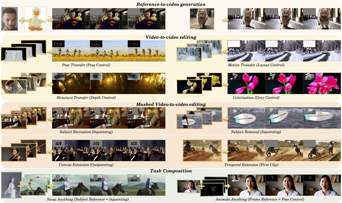 【汇总】开源的视频生成模型，及微调代码 - 知乎