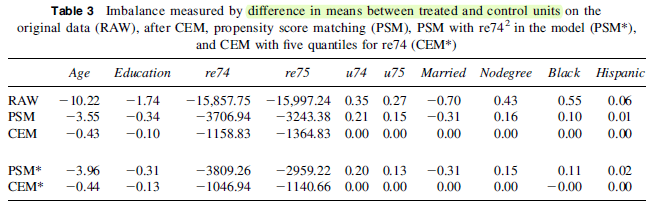 如何用stata实现粗略精确匹配(CEM) - 知乎