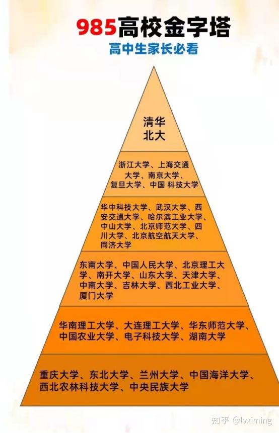 985 211 985 211