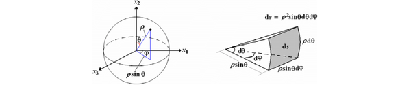 详解Cubemap、IBL与球谐光照 - 知乎