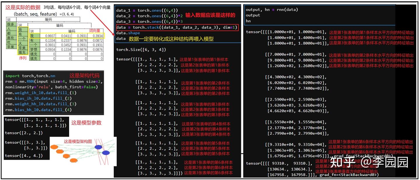 【NLP】第二章：循环神经网络RNN、DRNN、 BRNN - 知乎