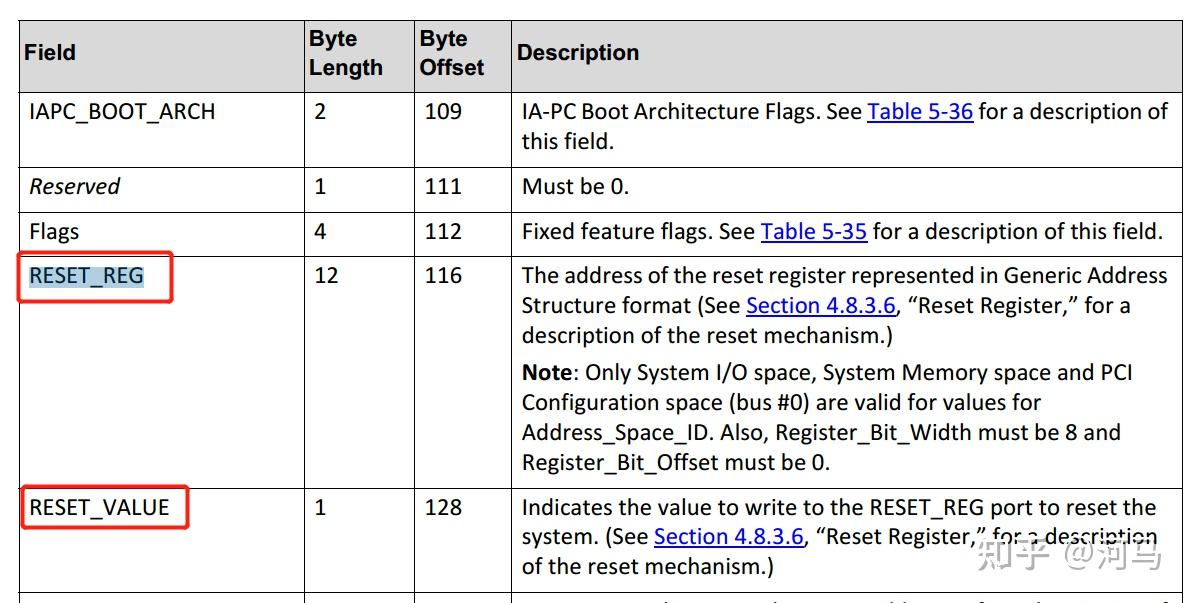 QEMU如何实现虚拟机关机和重启 - 知乎