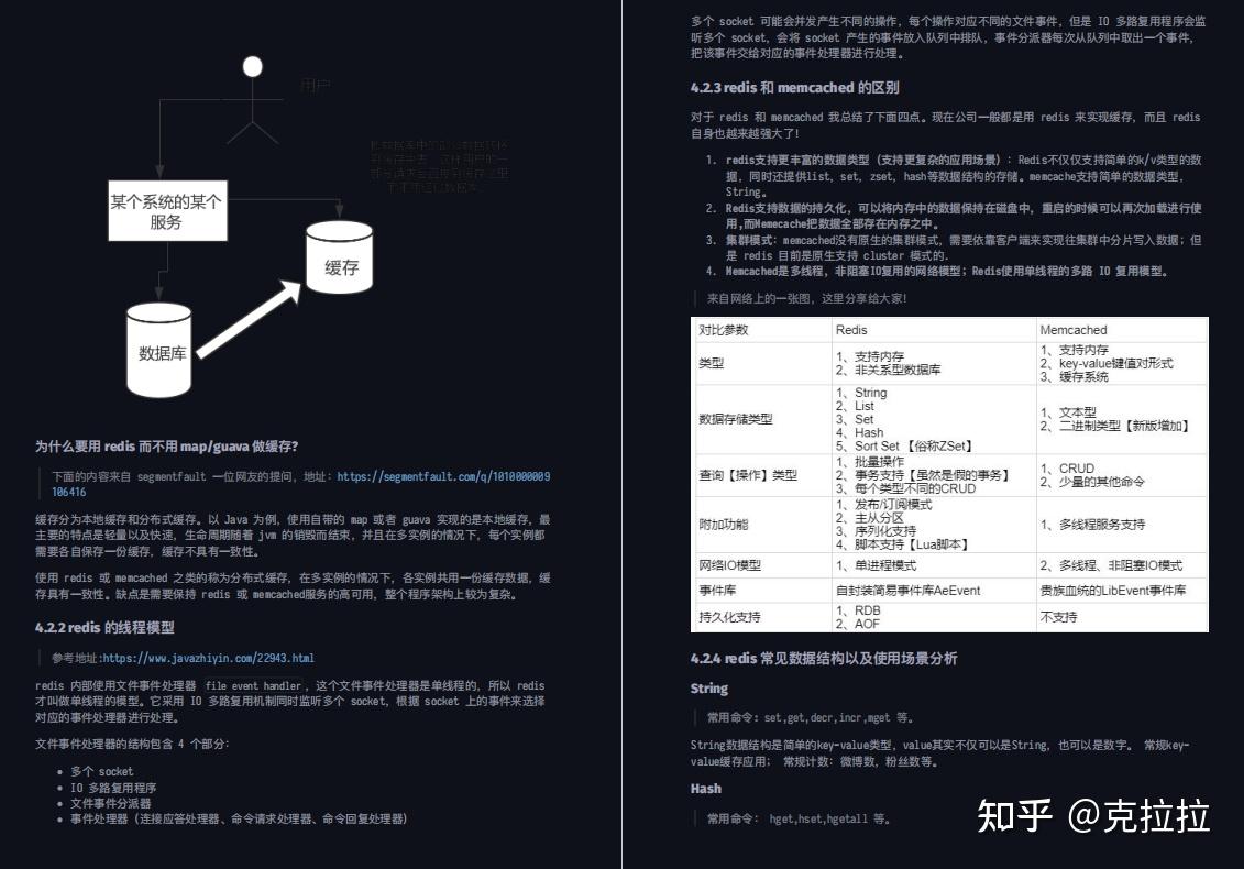 互联网大厂Java突击高频面试题，Github已标星80k+，看完涨薪50% - 知乎