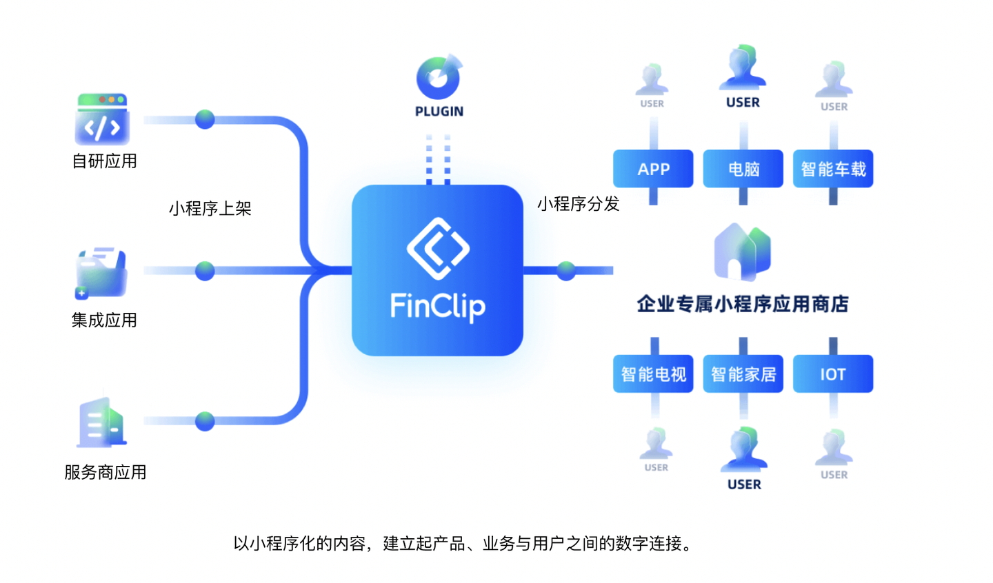 小程序化：系统集成行业降本增效 - 知乎