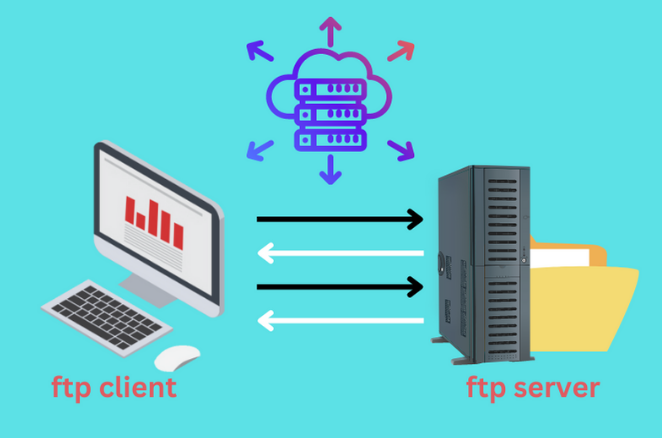 ftp速度太慢只有几十k，怎么解决？ - 知乎