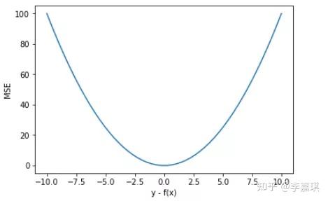 Metric评价指标及损失函数-Error系列之均方误差（Mean Square Error，MSE） - 知乎