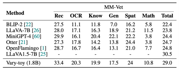 更新！年轻人的第一个多模大模型，Vary-toy已开源，1080Ti轻松运行 - 知乎
