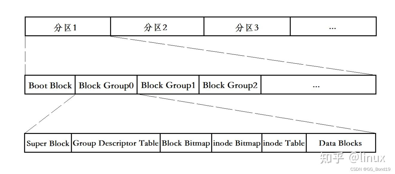 超详细讲解Linux中的基础IO - 知乎