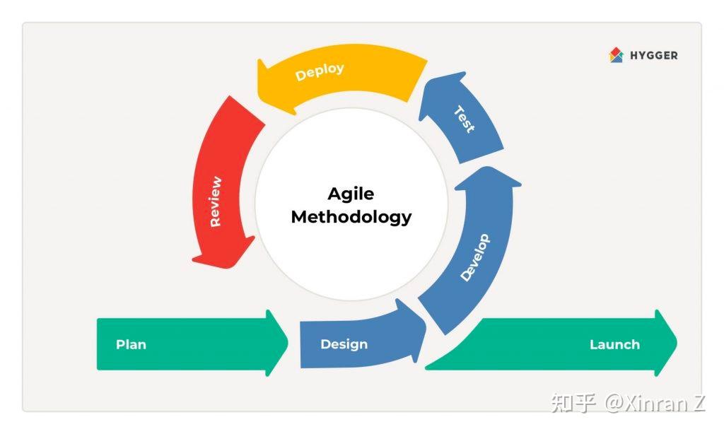 Agile Waterfall 