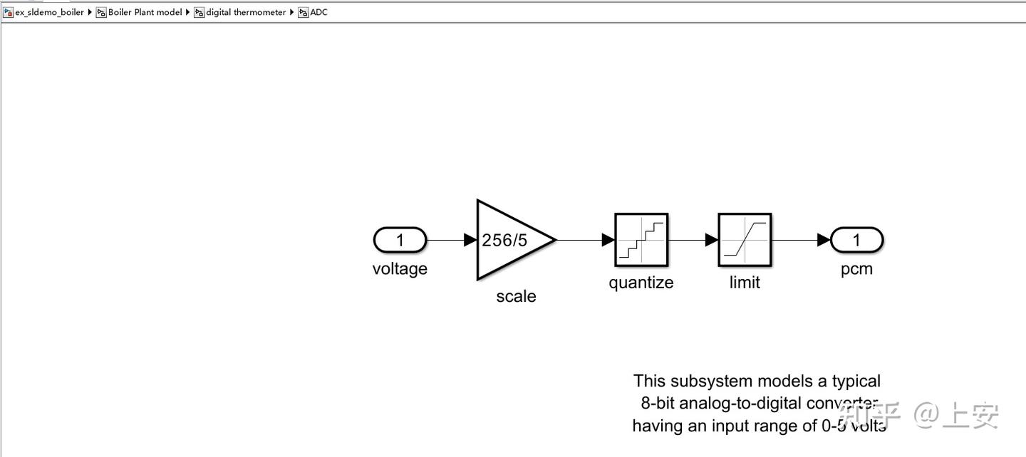 SIMULINK中Quantizer模块用法——按给定间隔将输入离散化 - 知乎