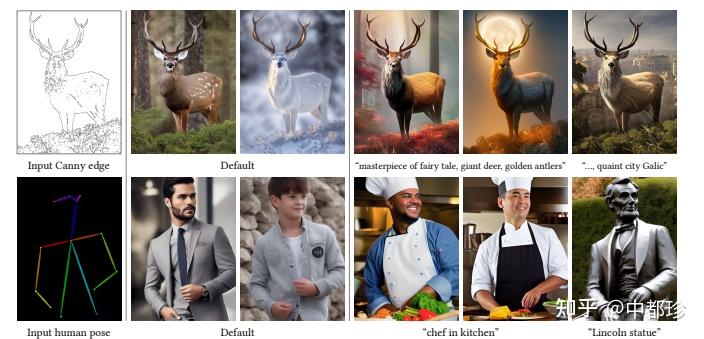 论文阅读:adding Conditional Control To Text To Image Diffusion Models 知乎