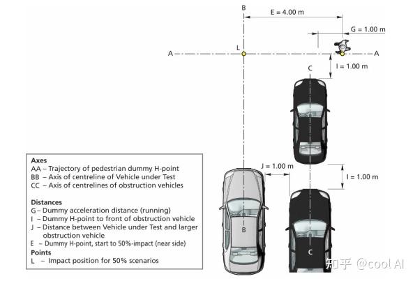 Euro NCAP E-NCAP评测场景详解 - 知乎