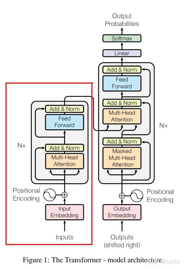 Attention, Learn to Solve Routing Problems! (ICLR 2019) - 知乎