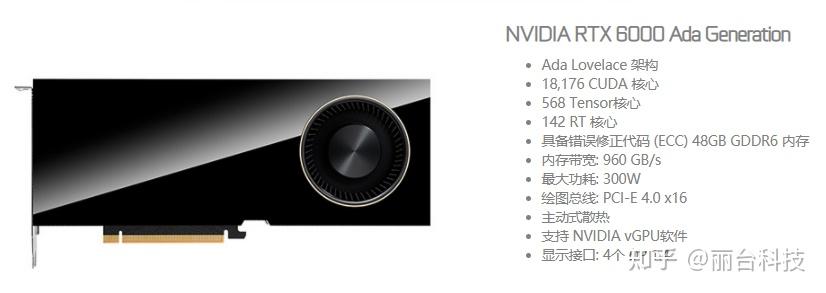NVIDIA RTX Enterprise 驱动版本更新，支持最新 RTX 6000 Ada 架构 GPU！ - 知乎