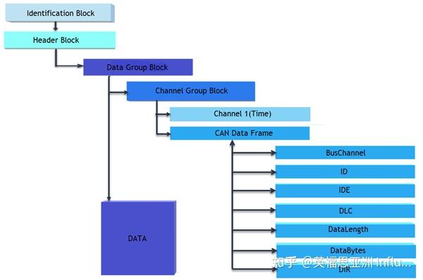 知识分享 | 什么是MF4/MDF4文件？ - 知乎