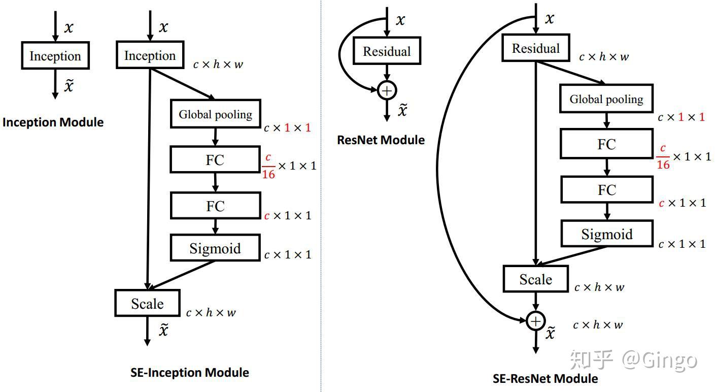 深度学习主要网络结构总览（含代码） - 知乎