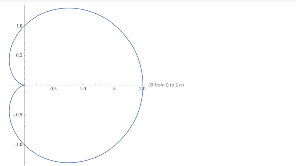 极坐标求面积和旋转体体积 - 知乎