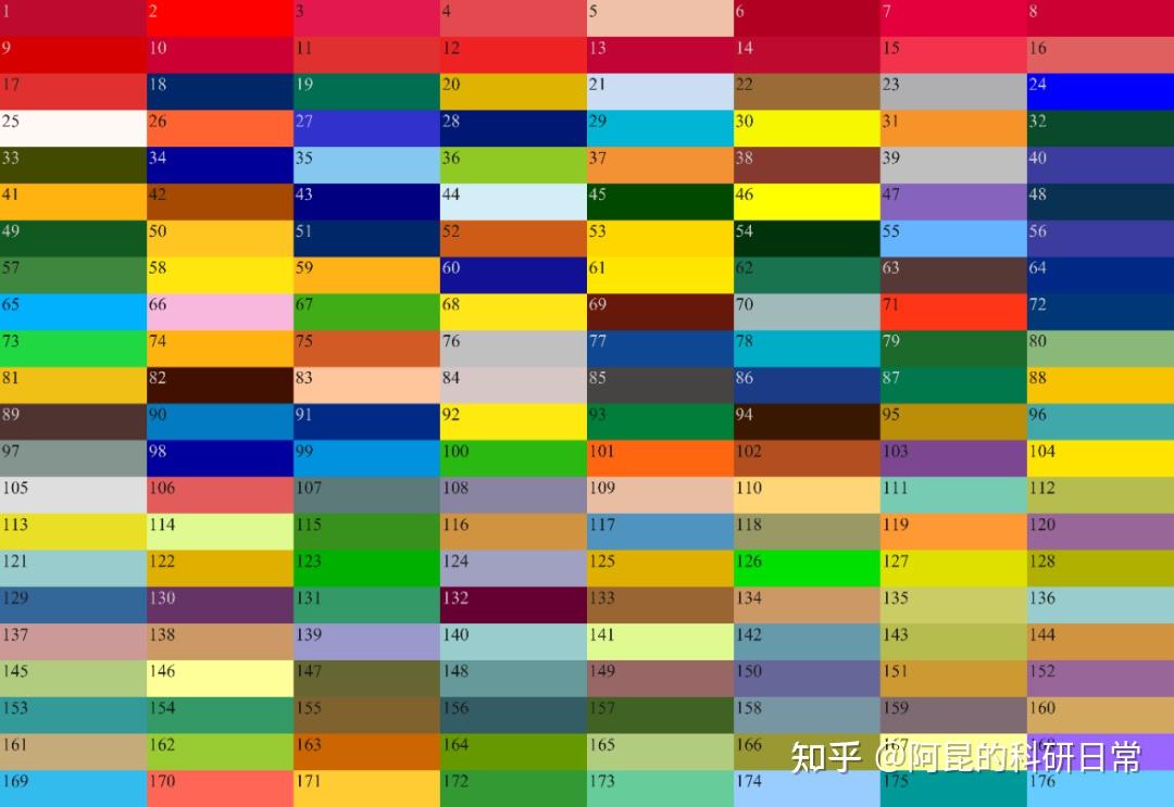 Matlab科研绘图颜色补充特别篇5—176种美国传统颜色 知乎 