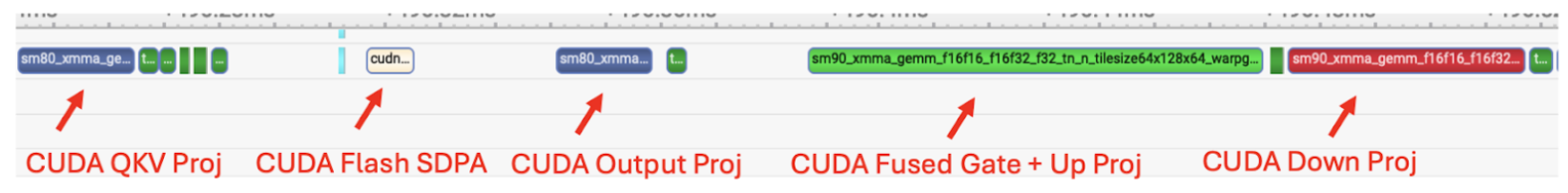 【翻译】CUDA-Free Inference for LLMs - 知乎
