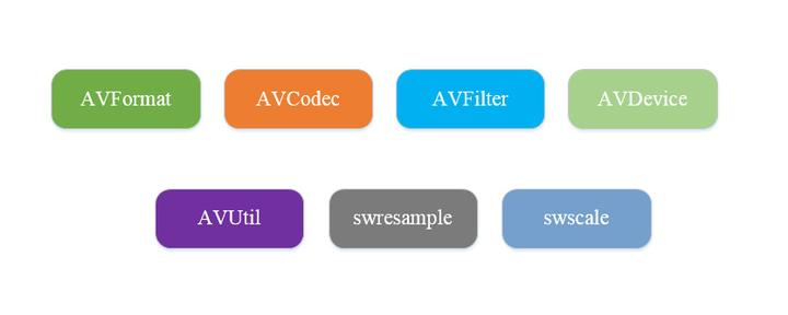 FFmpeg概述及编码支持 - 知乎