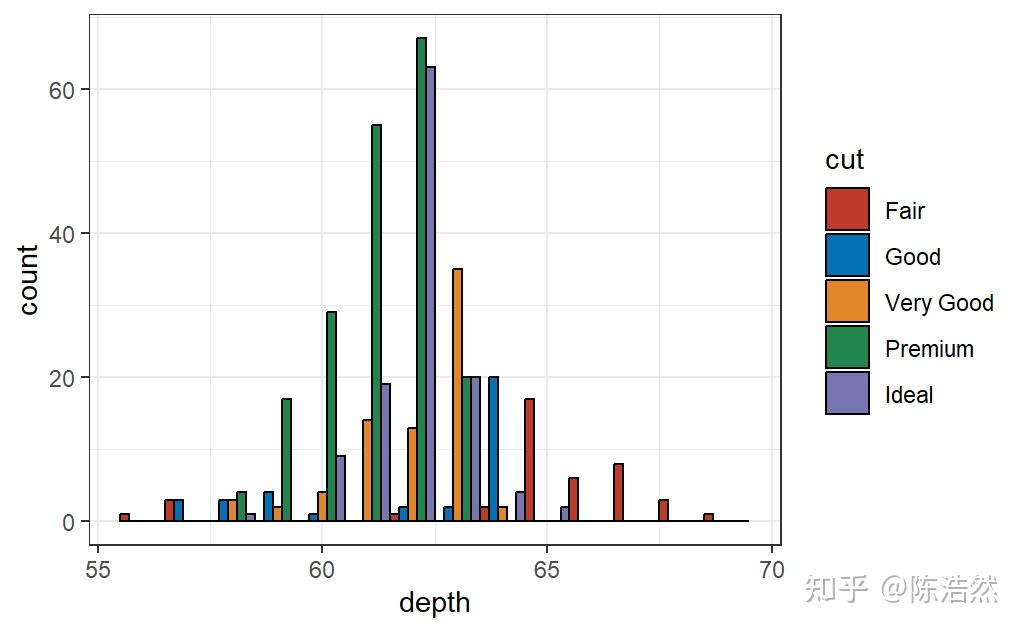 一行代码拥有Sci级配色 - 知乎
