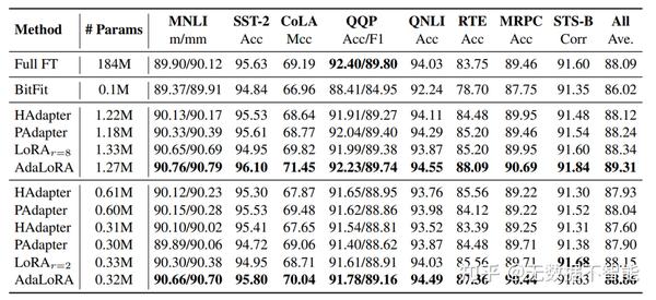 大模型训练之微调篇 - 知乎