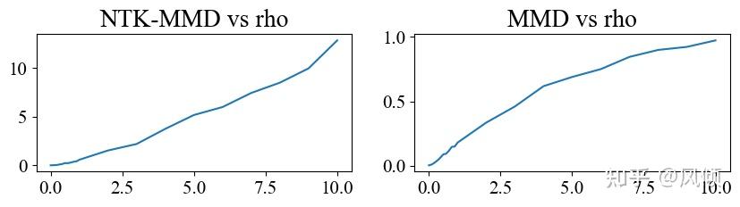 理解 NTK-MMD: Neural Tangent Kernel Maximum Mean Discrepancy - 知乎