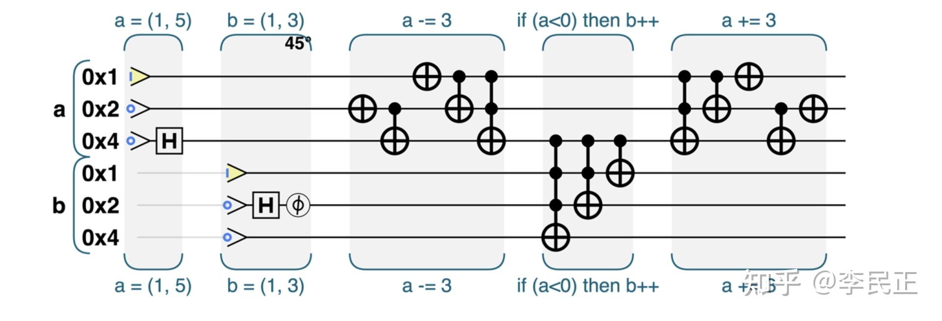 原语：量子世界的if...else... - 知乎