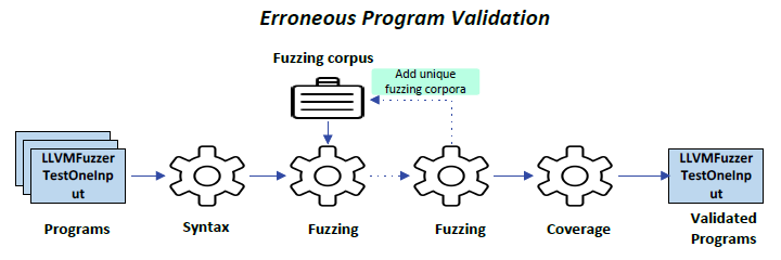 论文分享 | PromptFuzz：用于模糊测试驱动程序生成的提示模糊测试 - 知乎