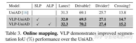 最新SOTA！VLP：自动驾驶视觉语言规划 - 知乎