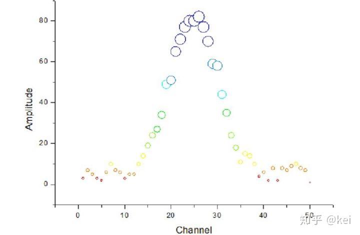 作图必备！Origin的27种作图步骤 - 知乎