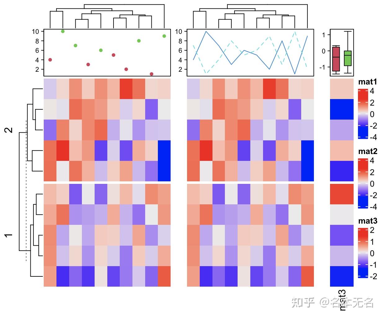 R 数据可视化 —— 聚类热图 ComplexHeatmap(四)图例 - 知乎