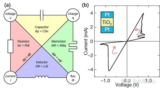 MRAM,CBRAM,PCRAM,RRAM这些新型存储器能用作内存吗？ - 知乎