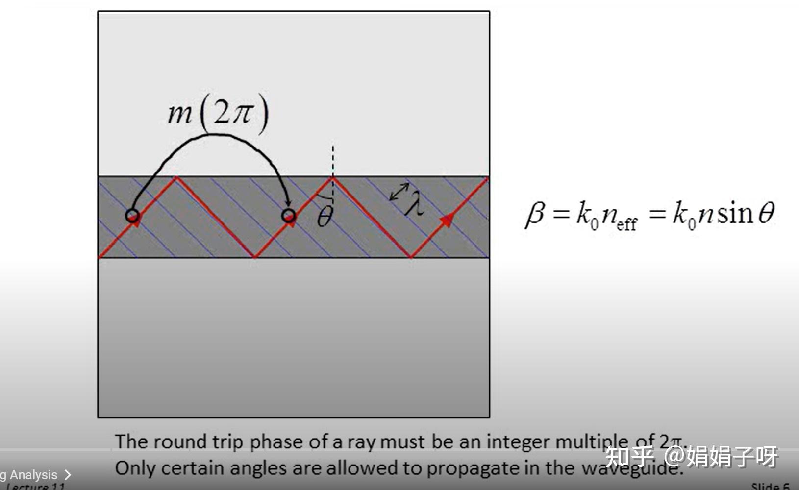 何为导模共振理论（Guided-mode resonance）？ - 知乎