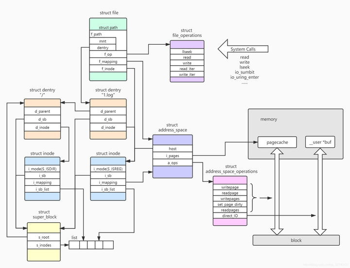 linux 堆溢出学习之malloc堆管理机制原理详解 - 知乎