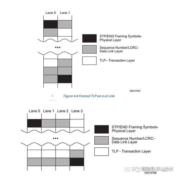 PCIe 物理层总结 2- 有序集、帧令牌和 Flit - 知乎