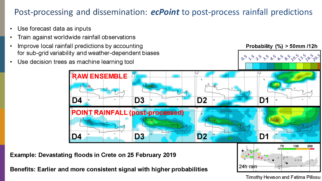 33页PPT【AI+天气预测】，AI and Machine learning for weather predictions - 知乎