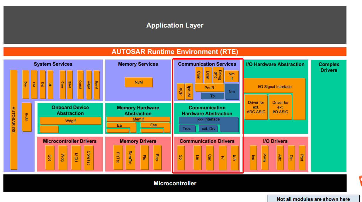 AUTOSAR中的CAN信息是如何转换的 - 知乎
