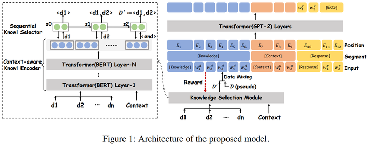 EMNLP2020|Knowledge-Grounded Dialogue Generation with Pre-trained Language Models - 知乎