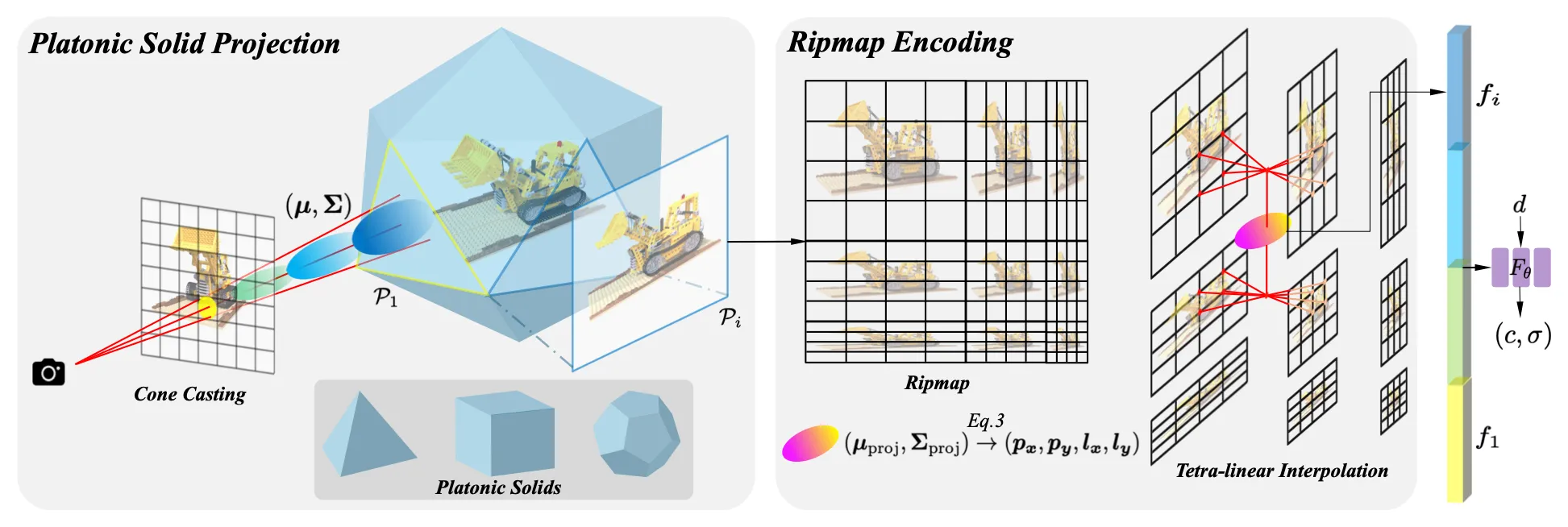 SIGGRAPH 2024 | 从Mip-NeRF和Zip-NeRF到Rip-NeRF - 知乎